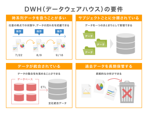 DWHとは｜企業データを統合するデータウェアハウス活用ガイド | THE MOLTS